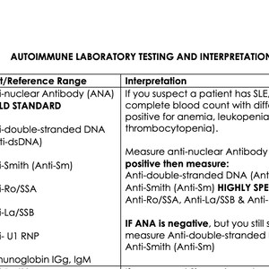 Lab Interpretation Cheat Sheet for Nurse Practitioners - Etsy Australia