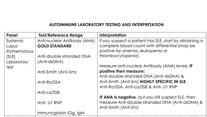 Lab Interpretation Cheat Sheet for Nurse Practitioners - Etsy Australia