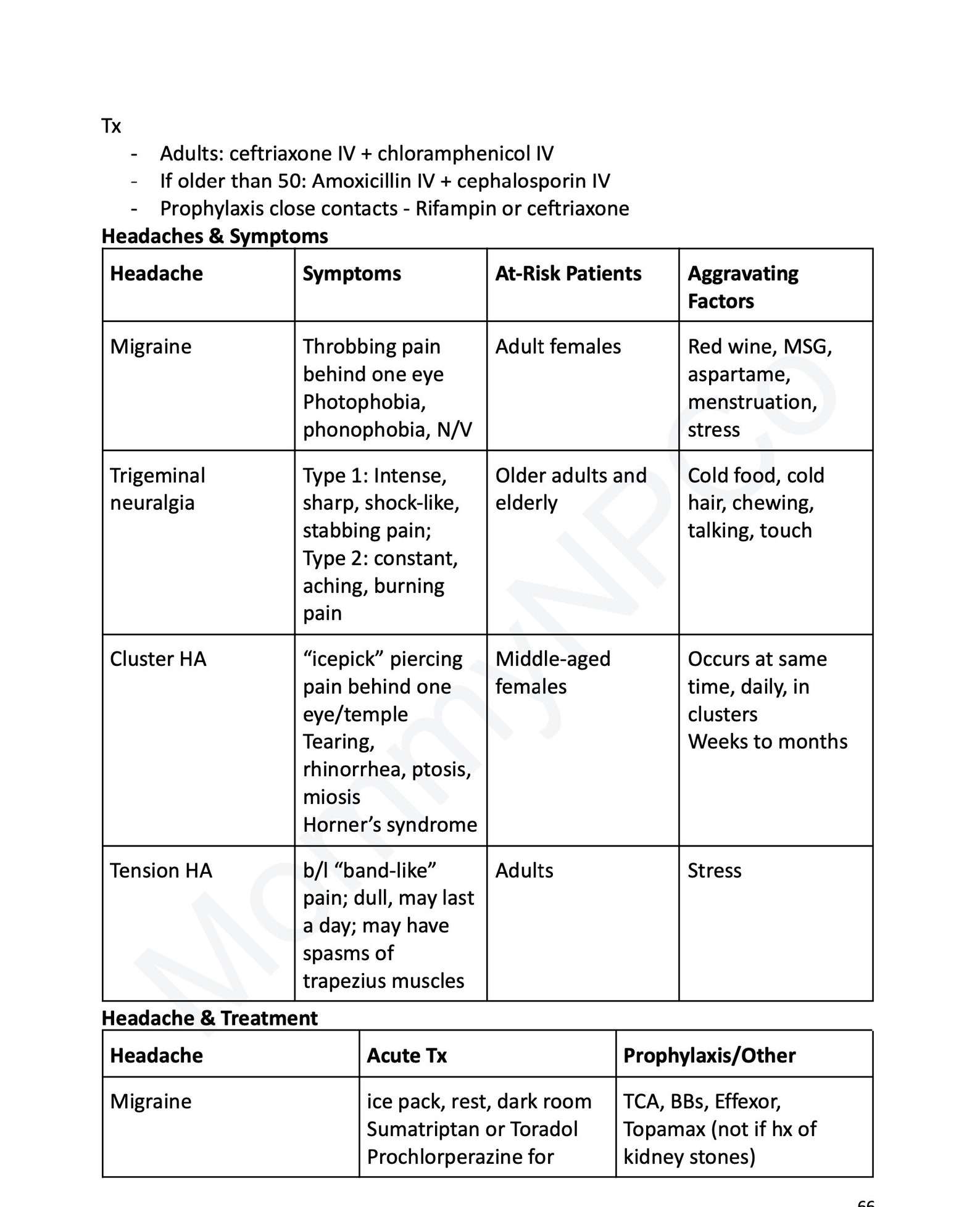 Passed 2023 AANP FNP Exam! Study Guide of All You Need to Know - Etsy