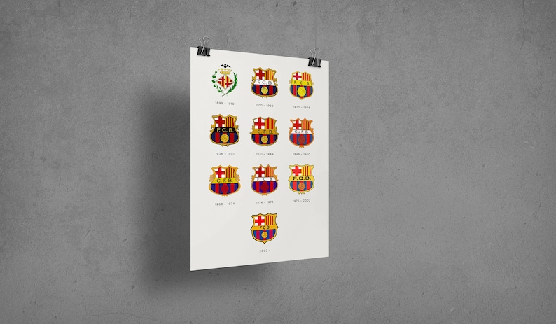 FC Barcelona Badge Logo Evolution, Retro History Print, FC Barcelona ...