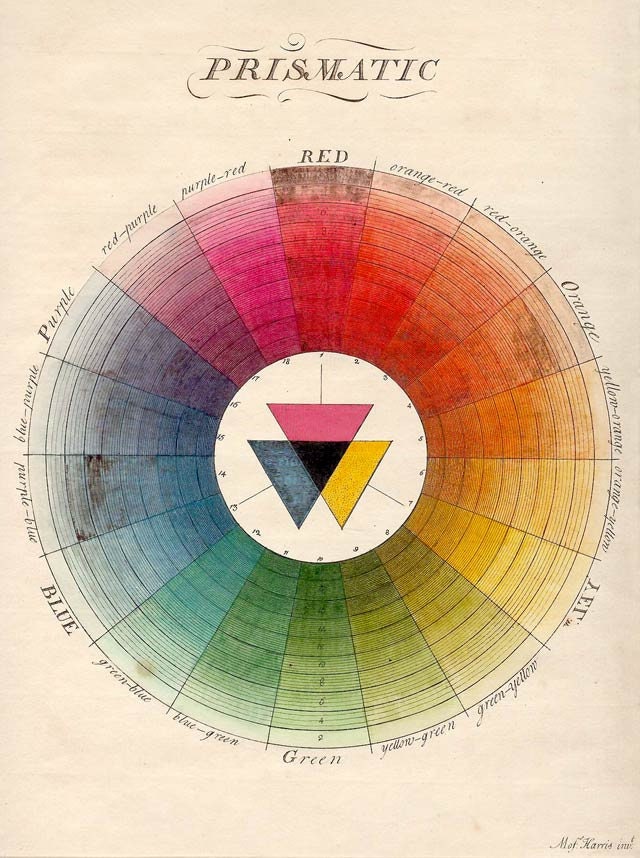 COLOR MIXING Guide Digital Download PDF for Lesson Planning, Art ...