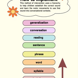 Traditional Articulation Approach Handbook - Etsy