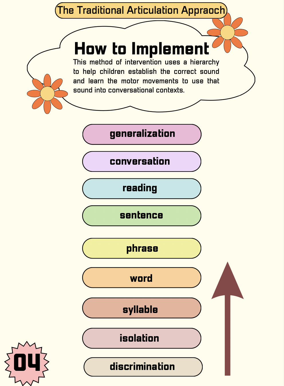Traditional Articulation Approach Handbook - Etsy