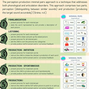 Minimal Pairs Approach Handbook - Etsy