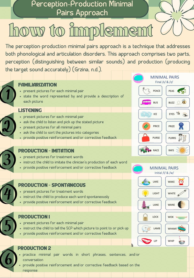 Minimal Pairs Approach Handbook - Etsy