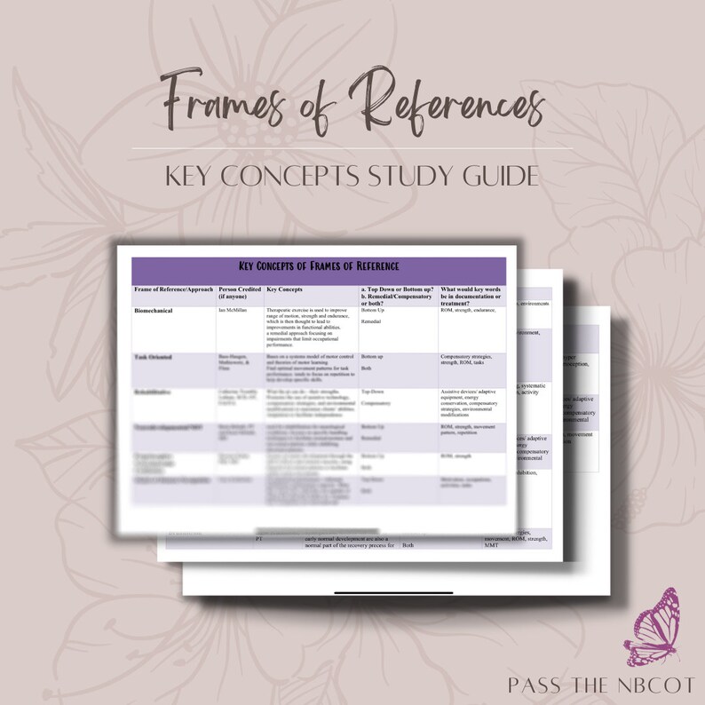 Key Concepts of Frames of Reference for OT - Etsy