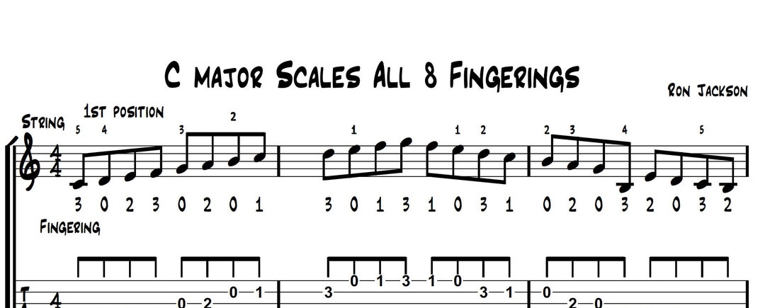 C Major Scales Comprehensive Guide | 6-string Guitar Lesson | Master ...