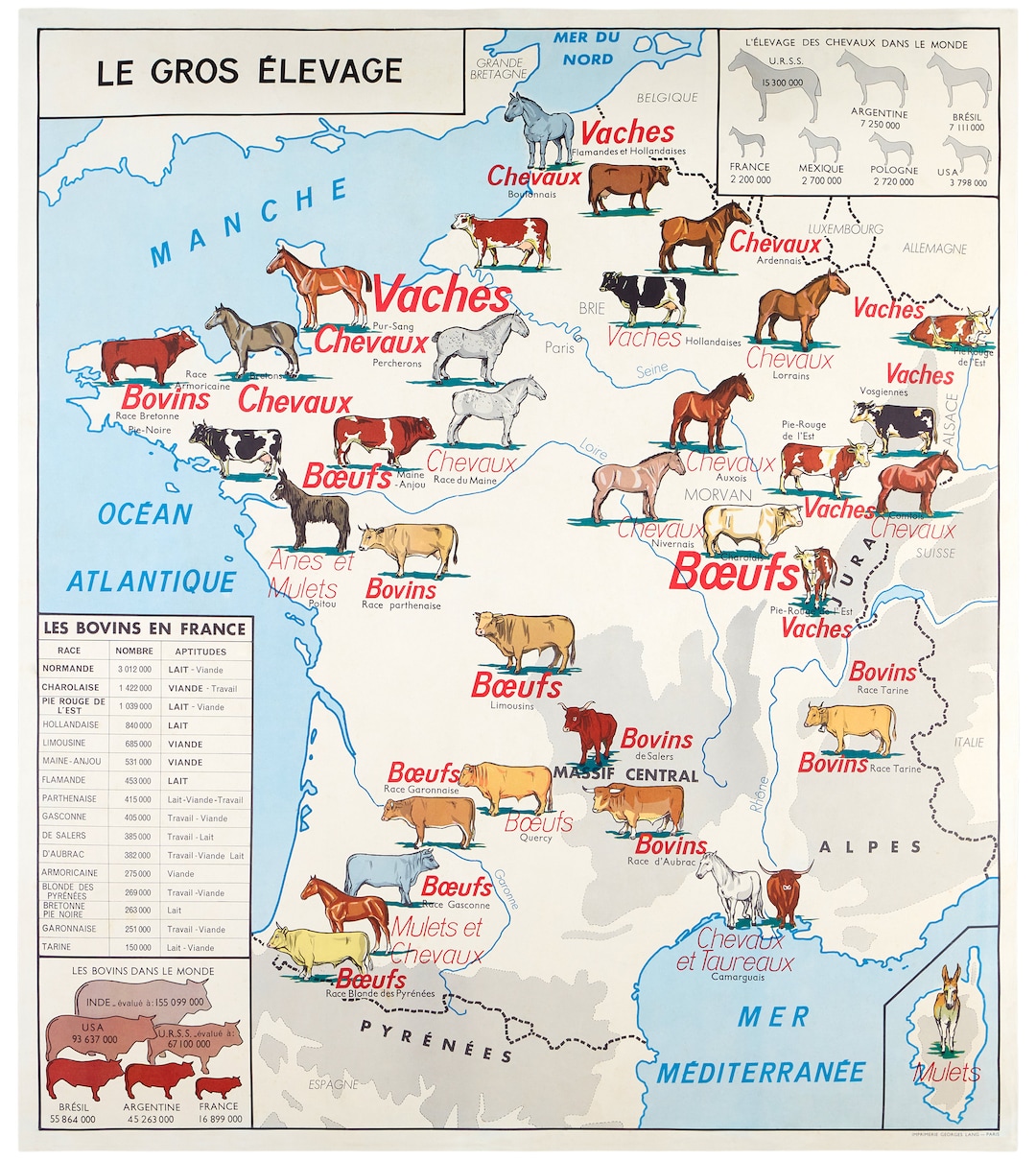 Vintage School Poster France Cards France Breeding Wall Decoration ...
