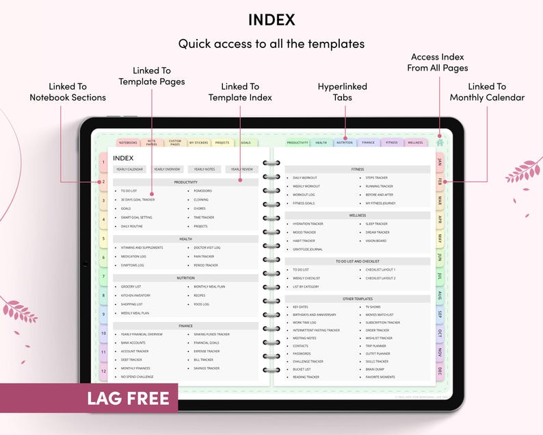 Digital Planner 2025, 2026, 2027, Undated, Goodnotes Planner, iPad ...