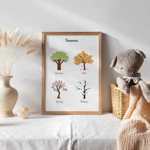 Seasons Educational Poster. Seasons Print. Preschool Learning Printable ...
