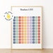 Numbers Educational Poster. Numbers 1-100 Poster. Preschool - Etsy