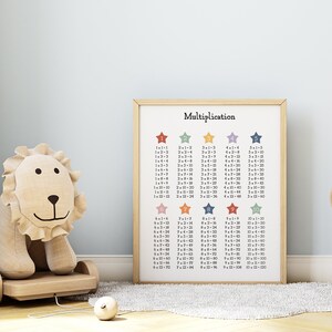 Multiplication Educational Poster. Multiplication Chart. Preschool ...