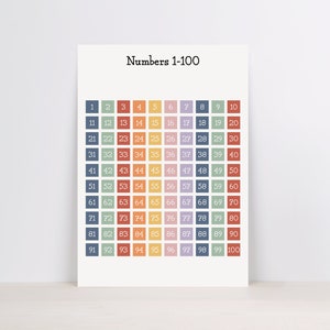 Numbers Educational Poster. Numbers 1-100 Poster. Preschool Learning ...