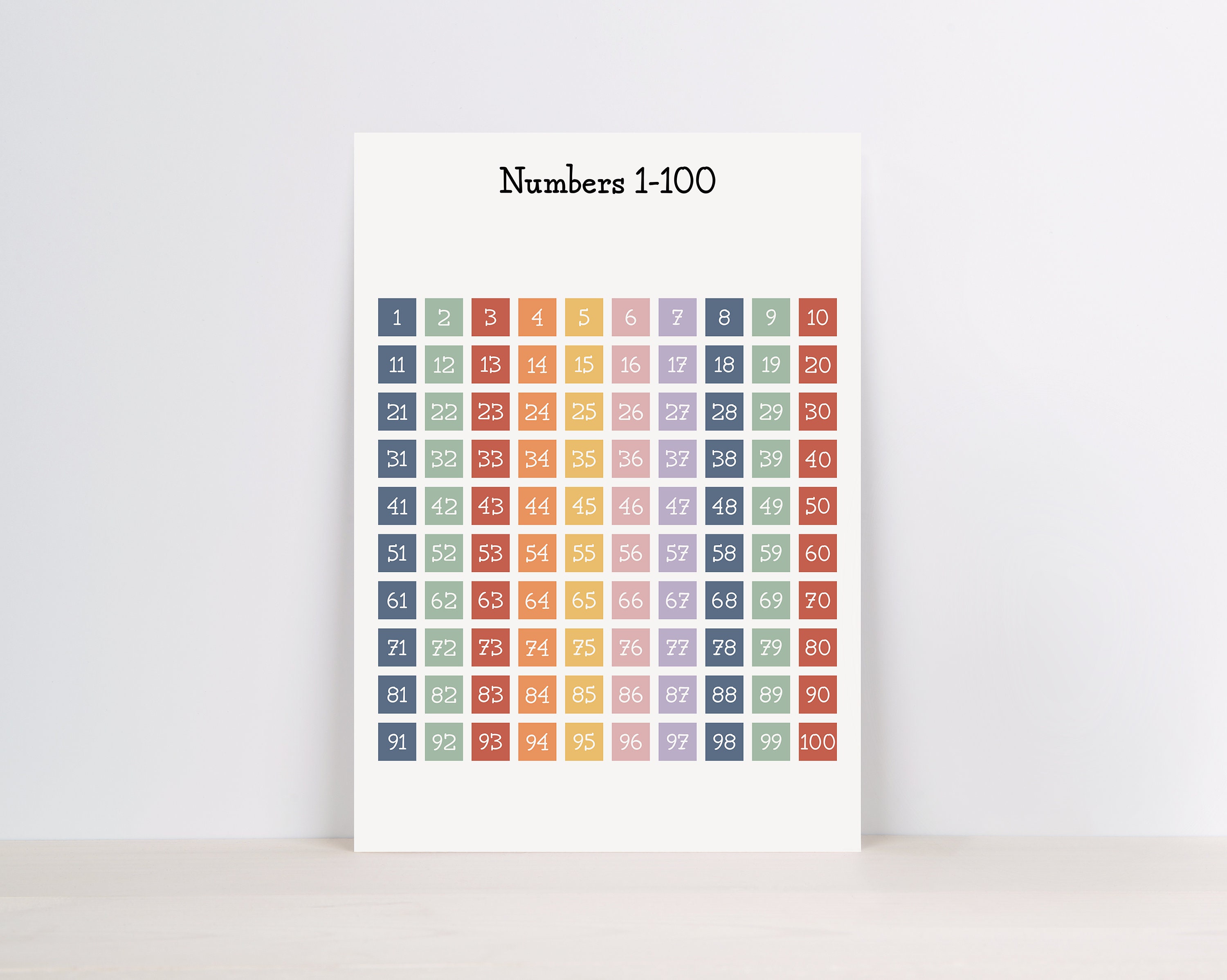 Numbers Educational Poster. Numbers 1-100 Poster. Preschool - Etsy