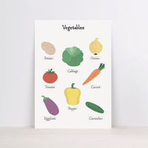 Vegetables Educational Poster. Learnig Vegetables Poster. Preschool ...
