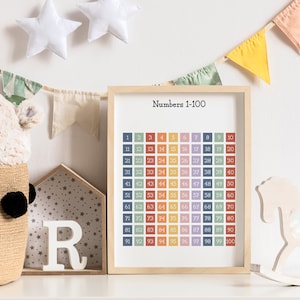 Numbers Educational Poster. Numbers 1-100 Poster. Preschool Learning ...