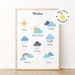 Weather Educational Poster. Weather Print. Preschool Learning Printable ...