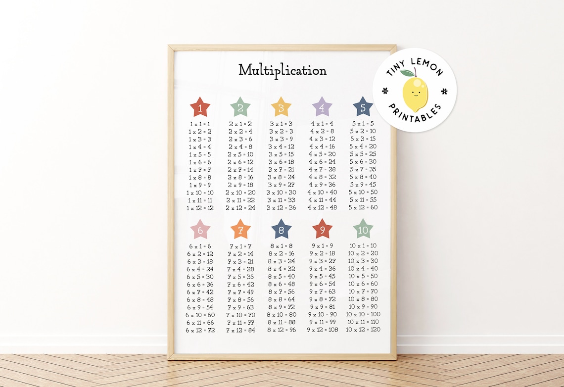 Multiplication Educational Poster. Multiplication Chart. Preschool ...