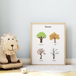 Seasons Educational Poster. Seasons Print. Preschool Learning Printable ...