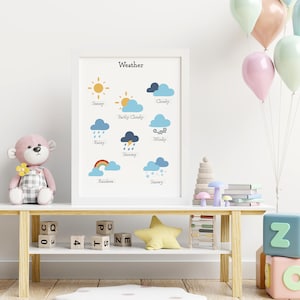 Weather Educational Poster. Weather Print. Preschool Learning Printable ...