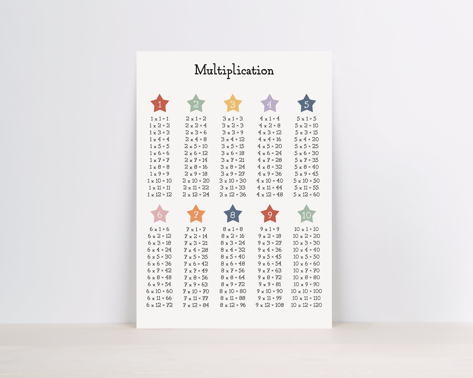 Multiplication Educational Poster. Multiplication Chart. Preschool ...