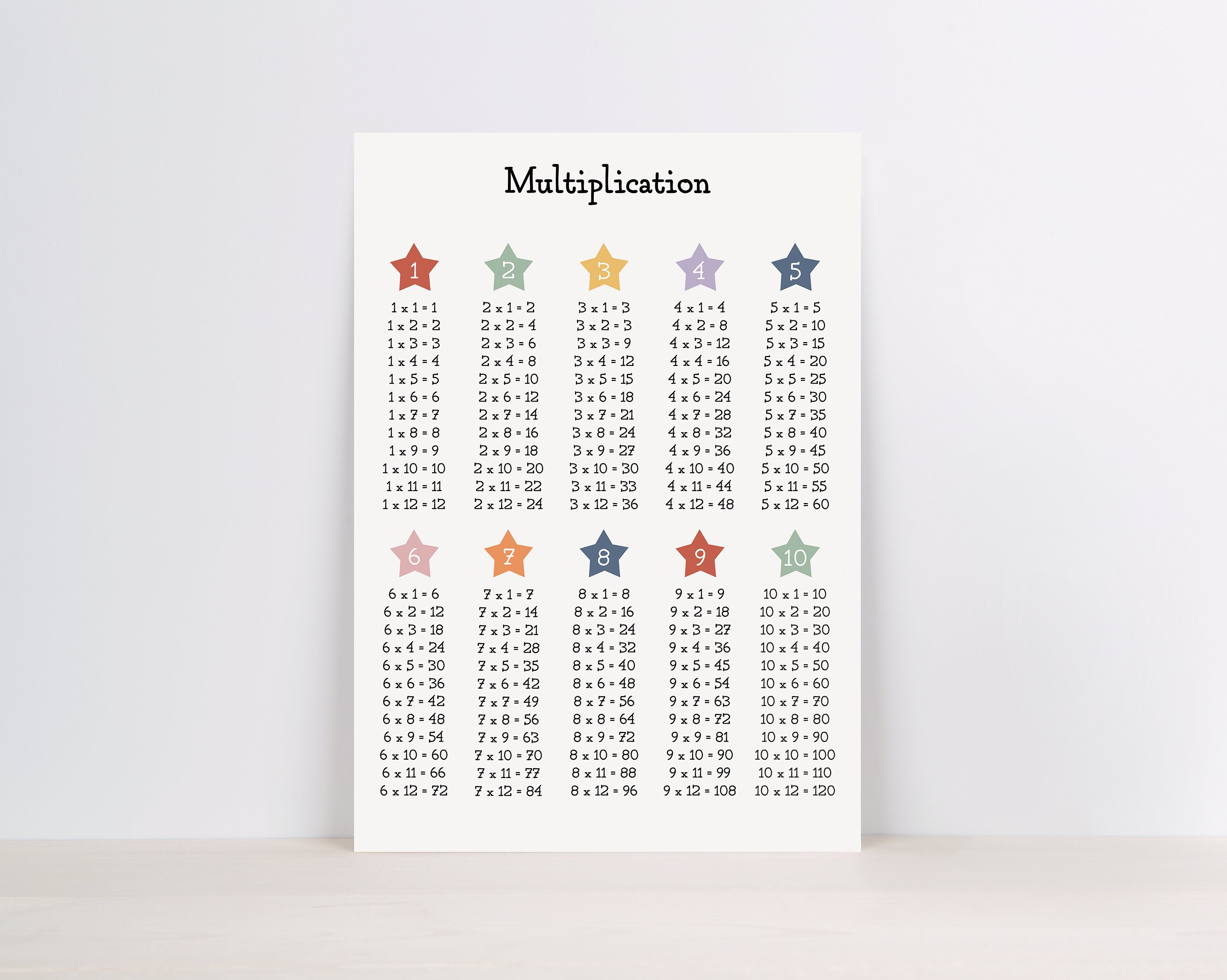 Multiplication Educational Poster. Multiplication Chart. Preschool ...