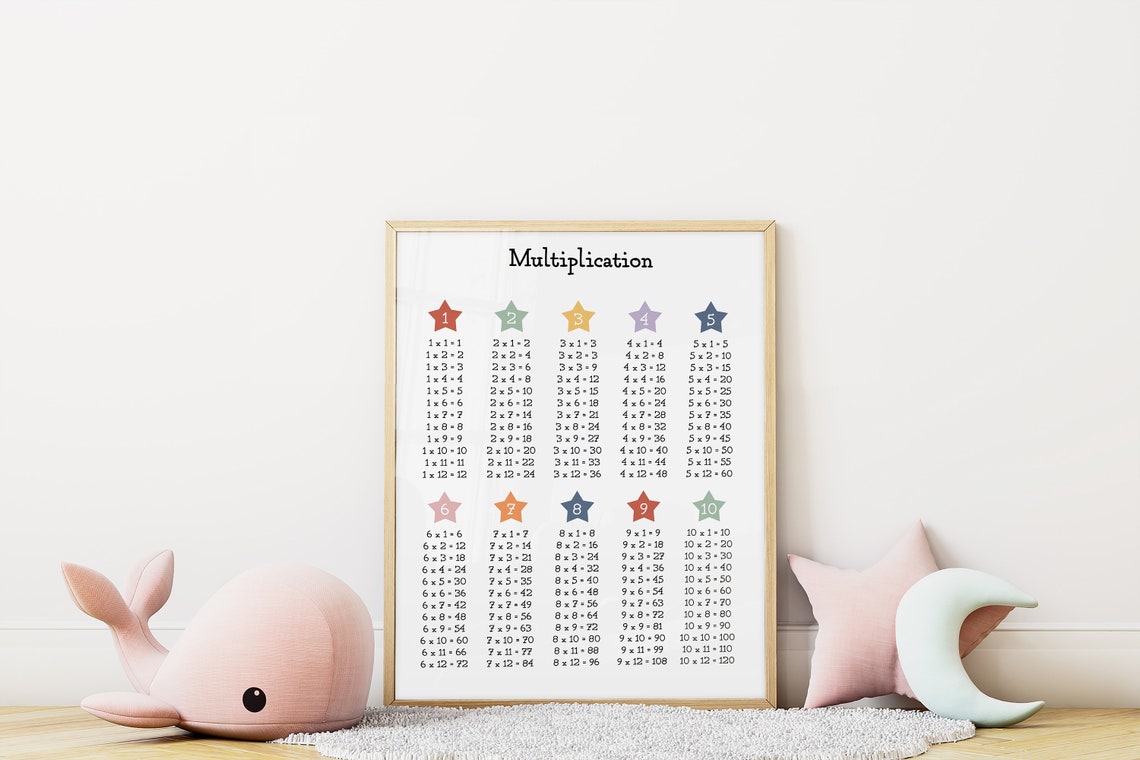 Multiplication Educational Poster. Multiplication Chart. Preschool ...