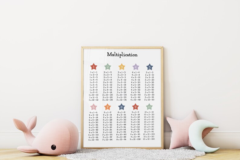 Multiplication Chart Poster: Educational Preschool Printable (digital ...