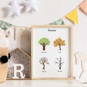 Seasons Educational Poster. Seasons Print. Preschool Learning Printable ...