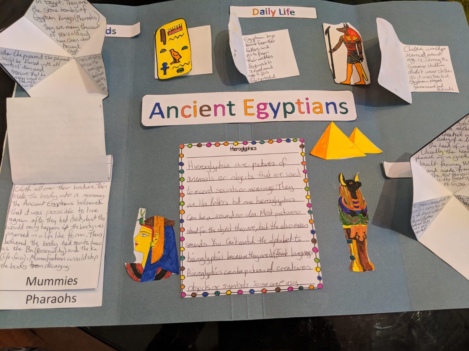 Ancient Egyptian Knowledge Round up Complete History Lesson Classroom ...
