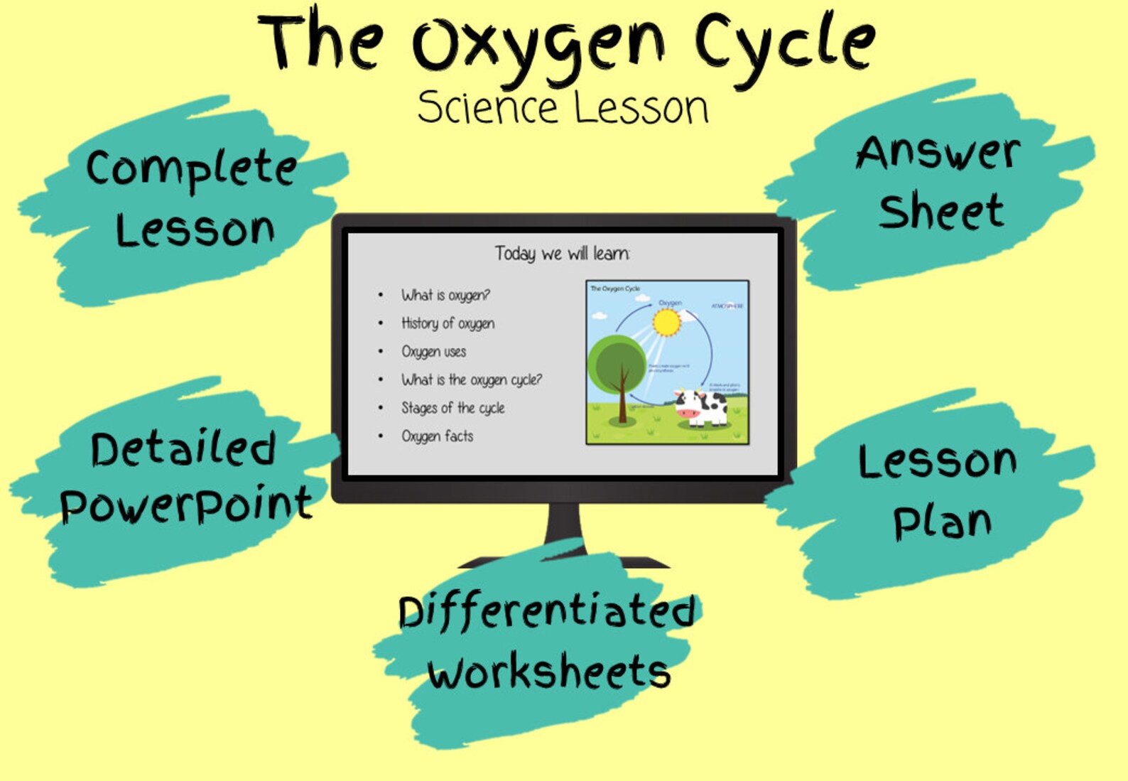 THE OXYGEN CYCLE Science Lesson. Complete Science Powerpoint and ...