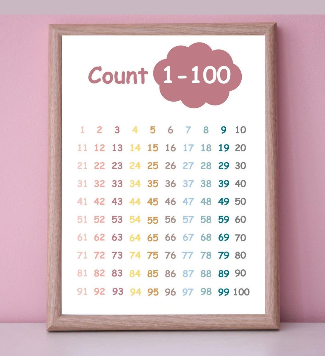 Numbers Chart 1-100- Count to 100 Practice Pink Theme, Homeschool ...