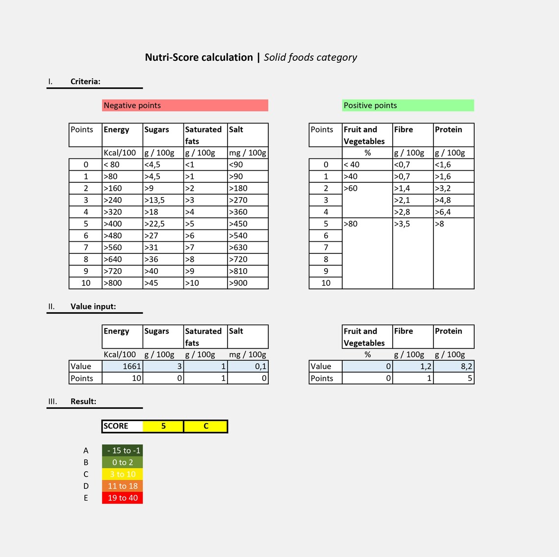 Nutri-score Calculator in Excel | Edit Values and Check the Score of ...