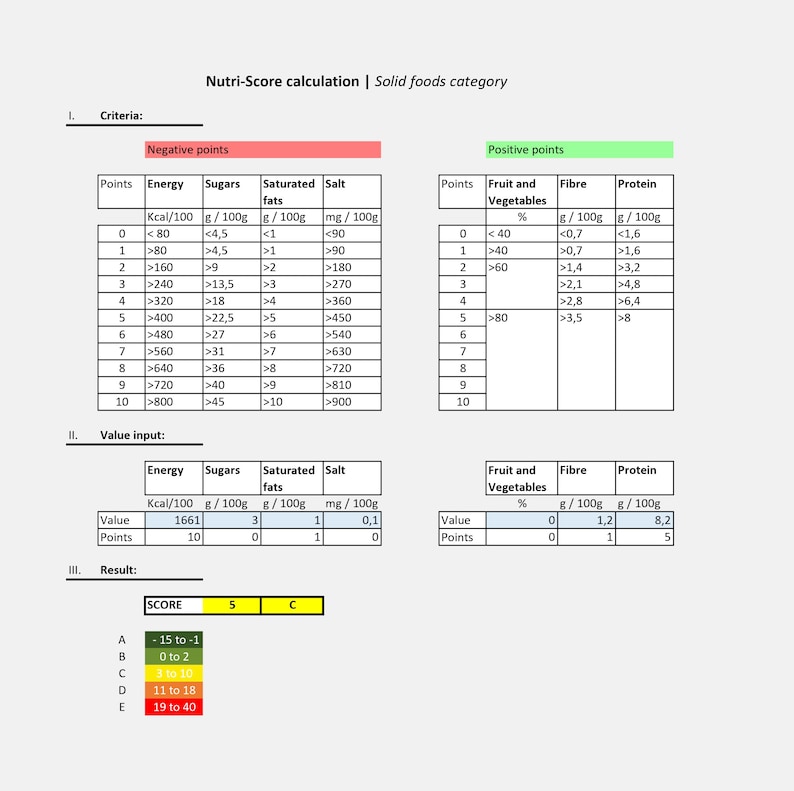Nutri-score Calculator in Excel | Edit Values and Check the Score of ...