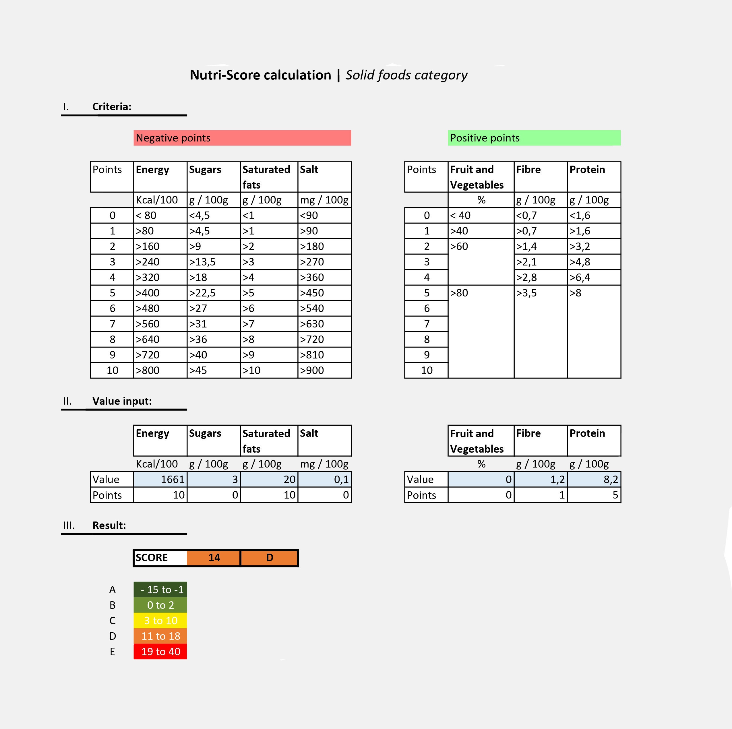 Nutri-score Calculator in Excel | Edit Values and Check the Score of ...