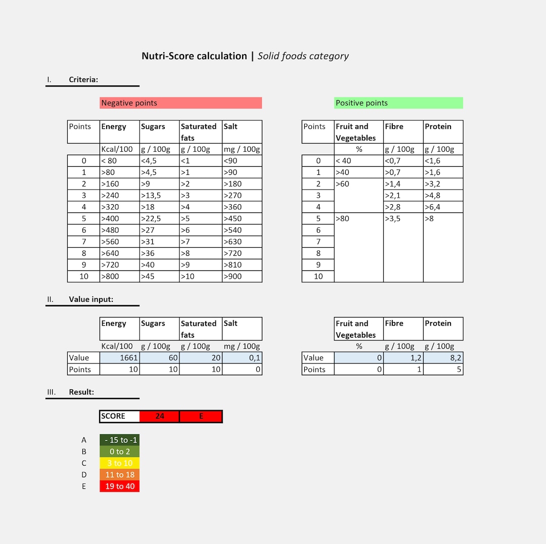Nutri-score Calculator in Excel | Edit Values and Check the Score of ...