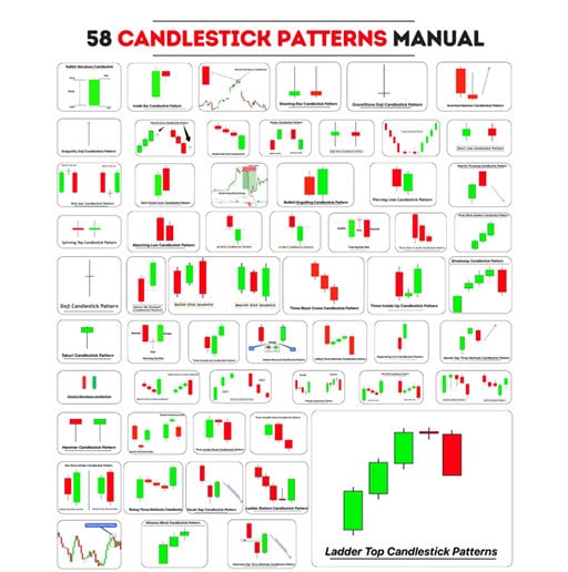 58 Candlestick Patterns - Etsy