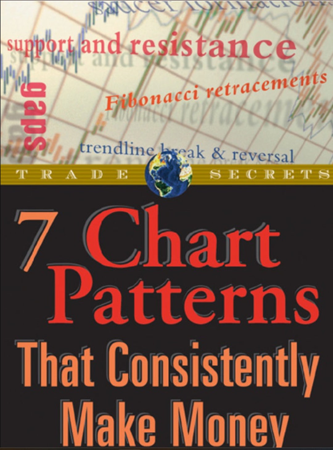 7 Chart Patterns That Consistently Make Money - Etsy