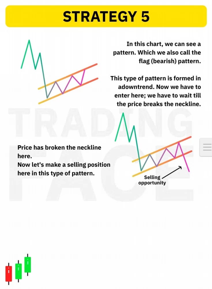 Simple Trading Book Pdf - Etsy
