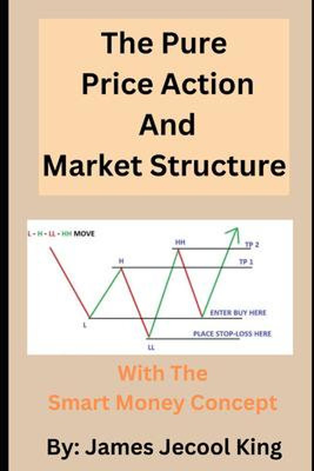 The Pure Price Action and Market Structure With the Smart Money - Etsy