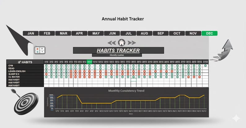 Ultimate Habit Tracker Excel | Automatic Dashboard | Monthly & Annual ...