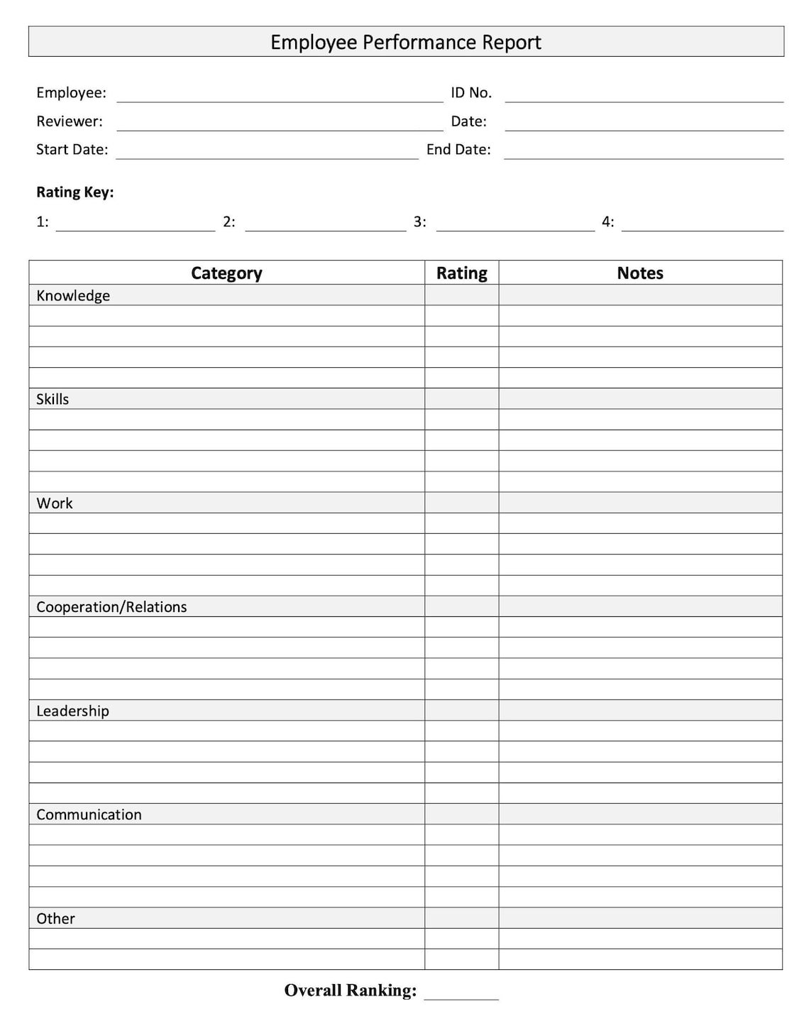 Employee Performance Report Form Business Company Personal Performance ...