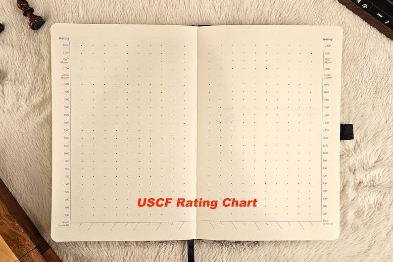 Chess Notation Scorebook: Synthetic Leather, Inspiring Quotes - Etsy