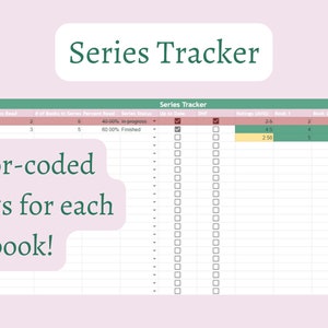 Reading Tracker Spreadsheet | Google Sheets Spreadsheet Digital ...