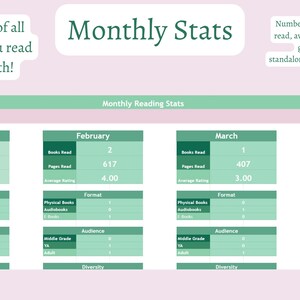Reading Tracker Spreadsheet | Google Sheets Spreadsheet Digital ...