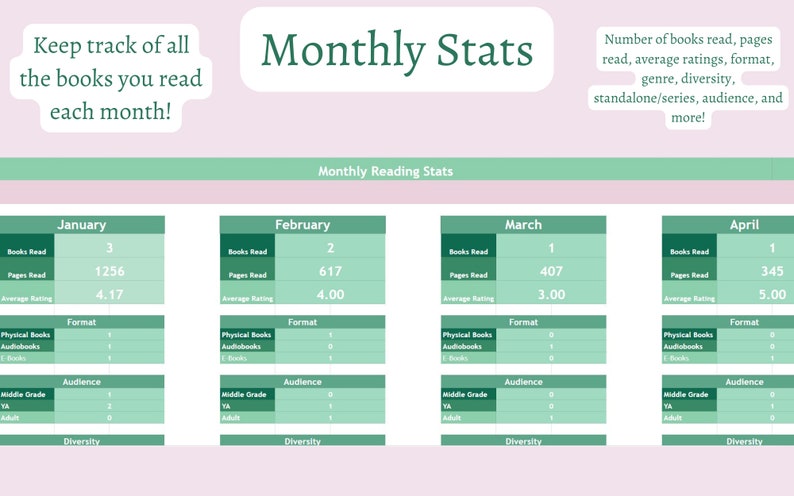 Reading Tracker Spreadsheet | Google Sheets Spreadsheet Digital ...