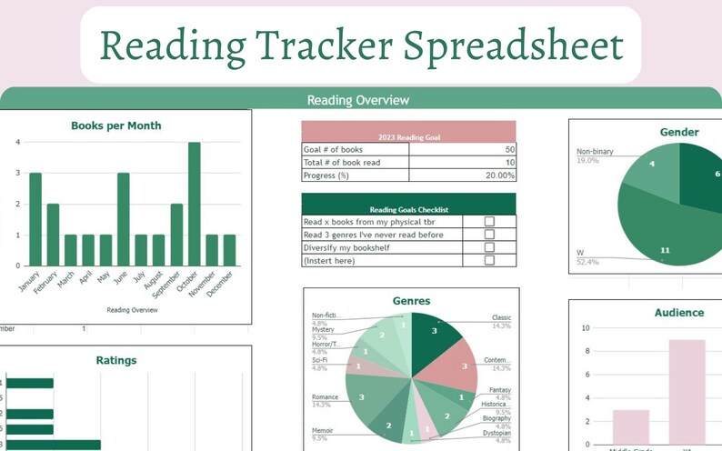 Reading Tracker Spreadsheet | Google Sheets Spreadsheet Digital ...