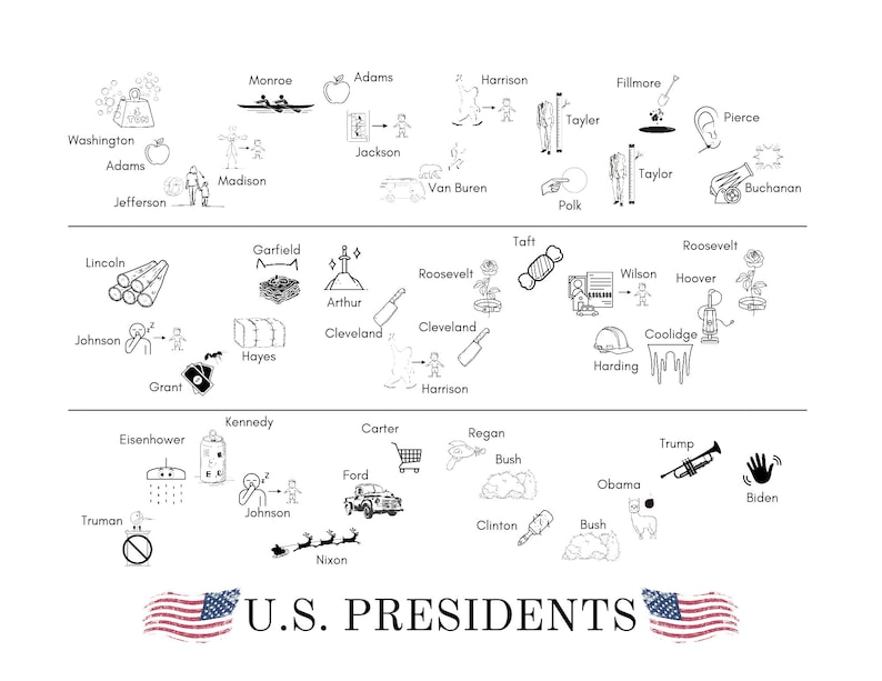 U.S Presidents Memorization - Etsy