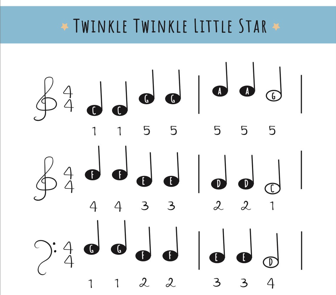 Twinkle Twinkle Little Star - Piano Pre-staff Sheet Music - Etsy