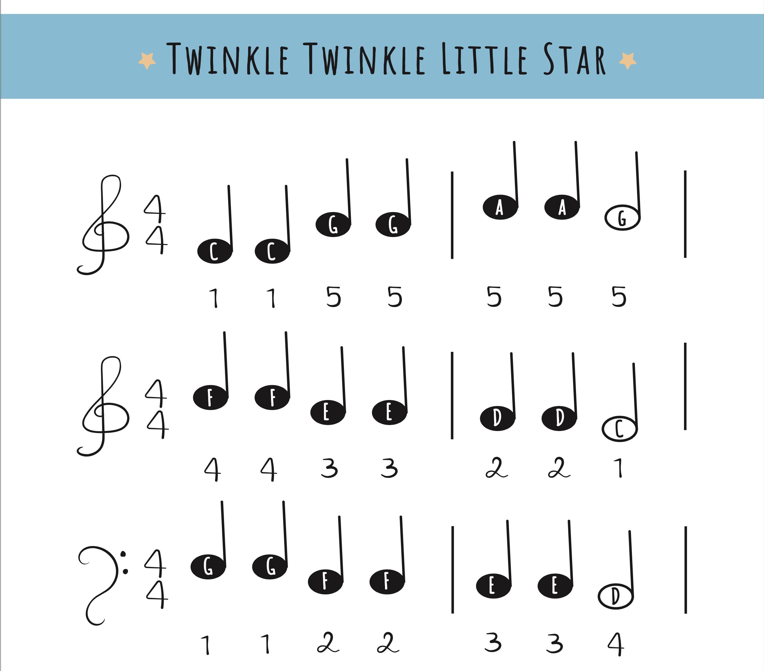 Twinkle Twinkle Little Star - Piano Pre-staff Sheet Music - Etsy